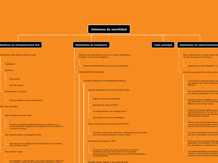Subsistemas de movilidad - Mind Map